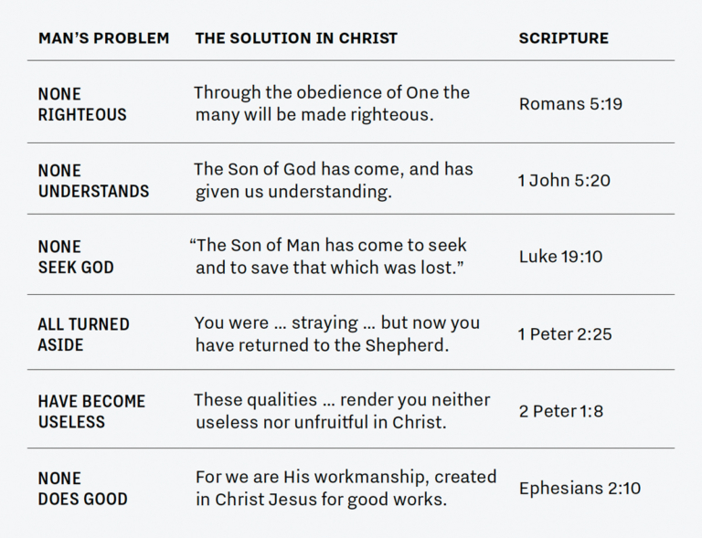 The Work of Christ on Your Behalf